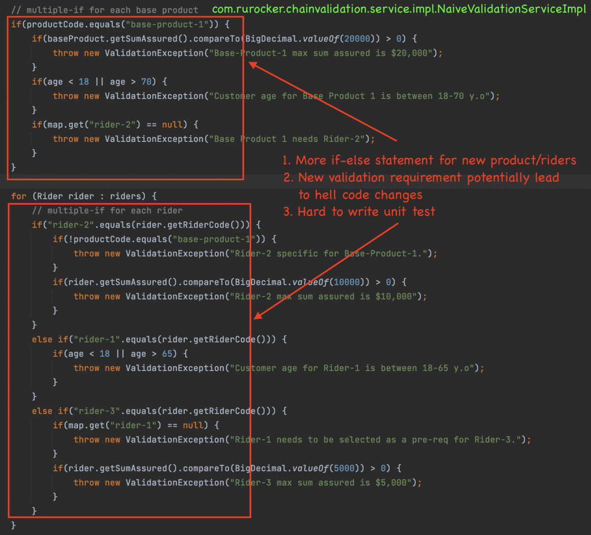 Implementing Inter Dependencies Validation Using Intercepting Filter